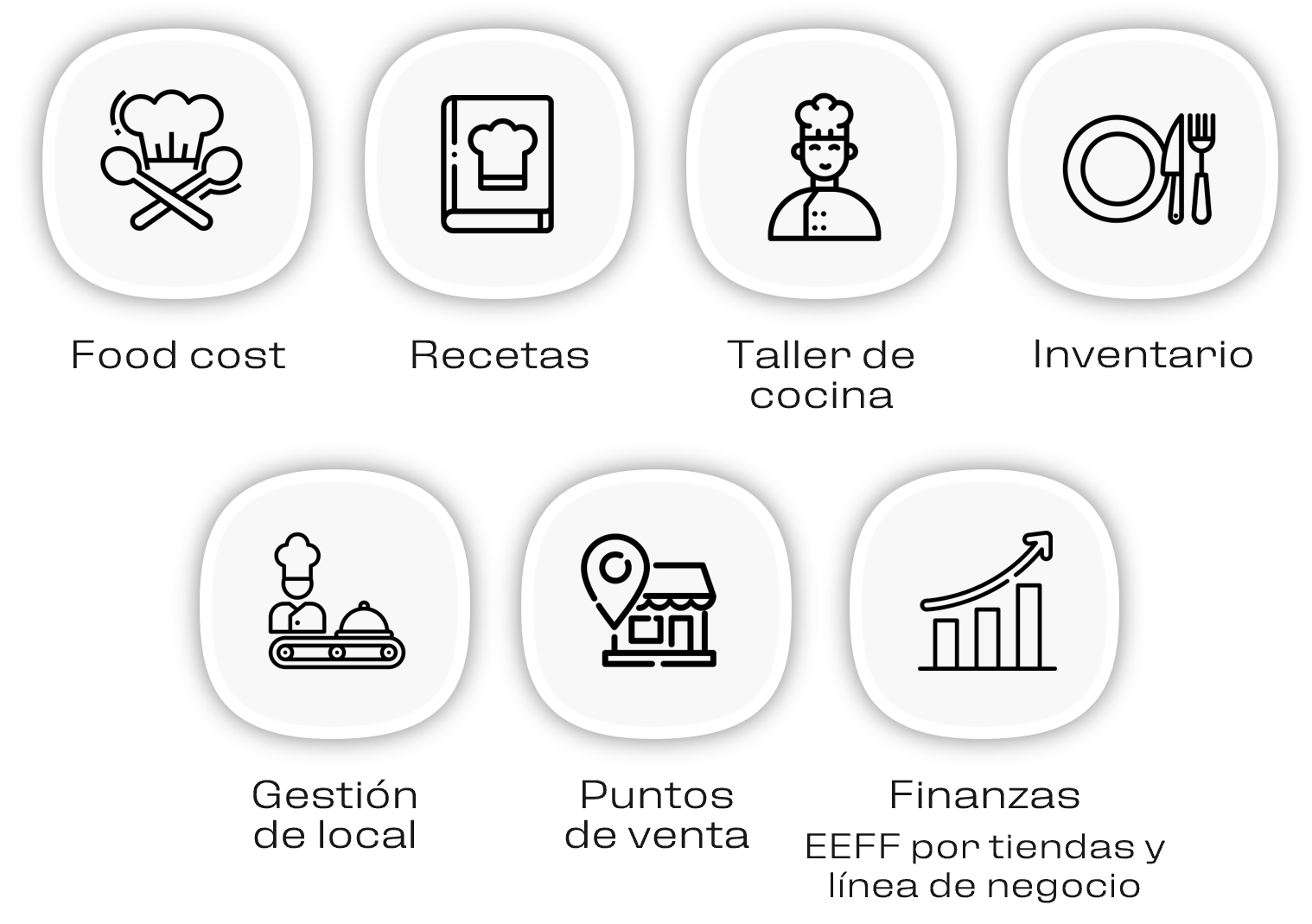 SAP Restaurant - XPLORA Sap